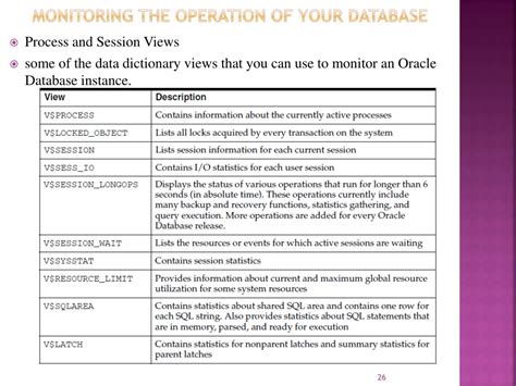 Ppt Managing Oracle Database Processes Powerpoint Presentation Free Download Id1975323