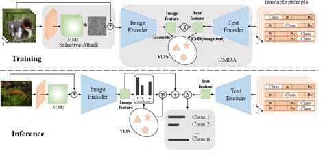 Figure 2 From Few Shot Learning With Visual Distribution Calibration And Cross Modal