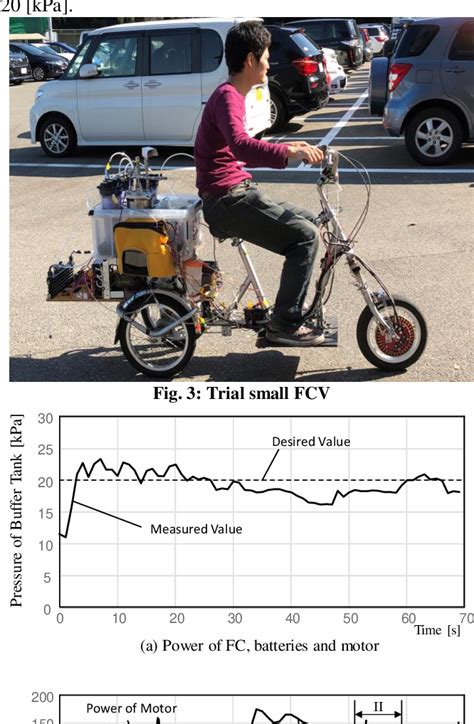 figure 3 from design of a fuzzy control system to efficiently generate