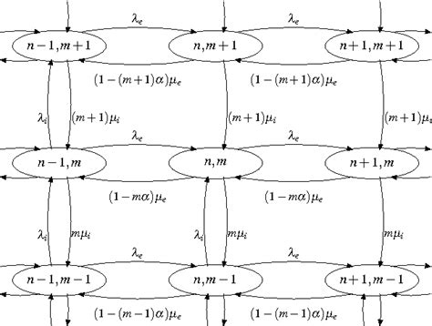 Figure 1 From A Case For Tcp Friendly Admission Control Semantic Scholar