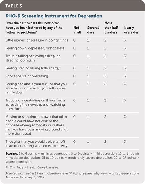 Phq 2 Score Meaning Wholesale Discount Brunofuga Adv Br