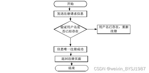Springboot健身房管理系统 毕业设计 附源码031807gymmanagementsystemapplication Csdn博客