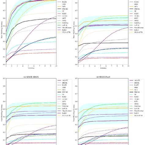 autonomous driving perception tasks involving correspondence matching