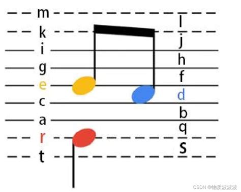 基于yolo的谱面识别与检索【python环境实现】python Yolo Csdn博客