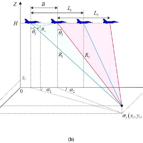 Pdf A New Single Pass Sar Interferometry Technique With A Single Antenna For Terrain Height
