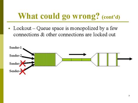 Explicit Congestion Notification Ecn Rfc 3168 Cisc 856