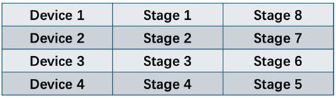 大模型训练 Pipeline Parallel 流水并行性能有没有什么评价指标？或者分析方法？ 知乎
