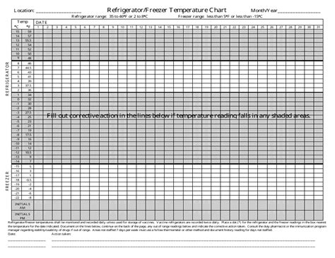 40 Printable Temperature Log Sheets Word Excel Pdf 51 Off