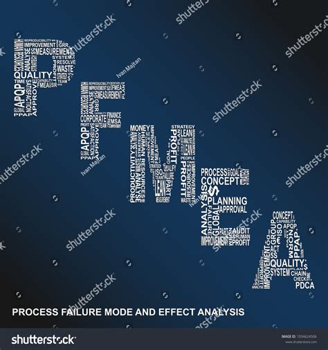 Process Failure Mode Effect Analysis Diagonal Vetor Stock Livre De Direitos 1034624506