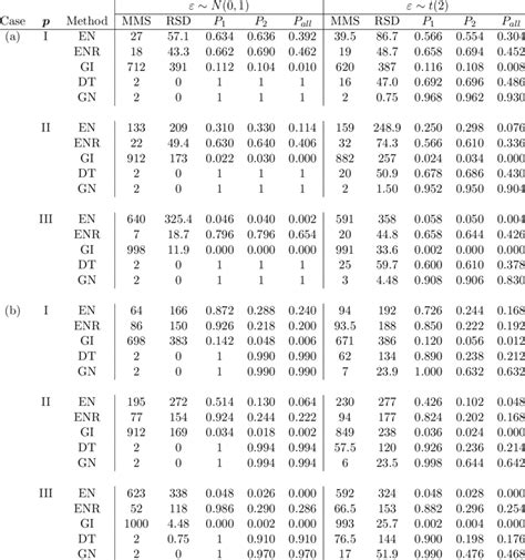 Mms And Selection Percentages In Example 3 4 Download Scientific Diagram
