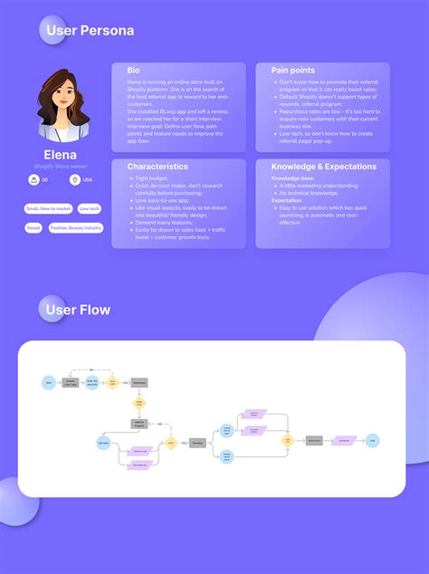Shopify Application Ux Research Case Study Behance