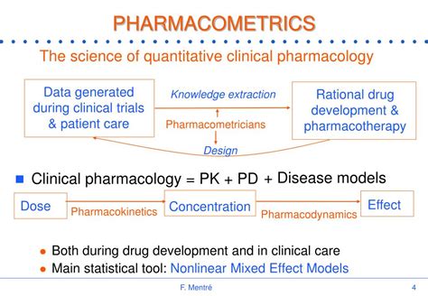 Ppt Nonlinear Mixed Effect Models For The Analysis And Design Of