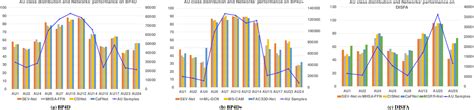Figure 1 From Facial Action Unit Detection And Intensity Estimation