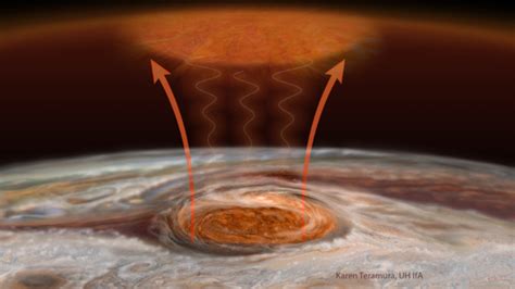 Jupiters Red Patch Heats Up The Entire Planet