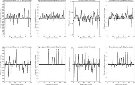 Domain Knowledge Integrated For Blast Furnace Classifier Design Paper