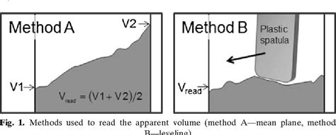 Figure 1 From Note On The Measurement Of Bulk Density And Tapped Density Of Powders According To