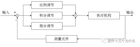 飞行控制pid算法——无人机飞控 飞控算法 csdn博客