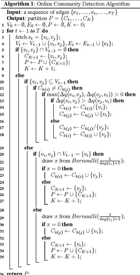 Figure 3 From Online Community Detection For Large Complex Networks