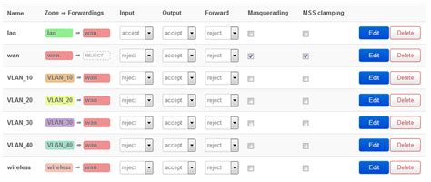 SOLVED VLAN Isolation And Router Access Questions Network And Wireless Configuration