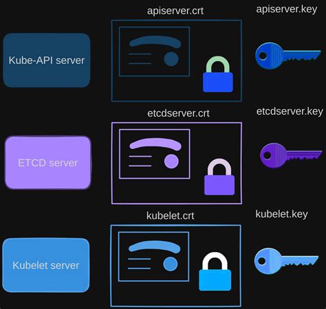 k8s 6 4 tls in k8s steven mcgown s site