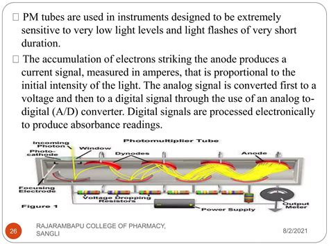 Flame Emission Spectroscopy Pptx