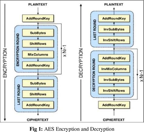 Figure 1 From Steganography Algorithm For Reversible Data Hiding Using Lsb And Reversible Image