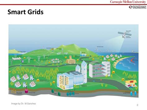 Ppt Optimized Parallel Distribution Load Flow Solver On Commodity