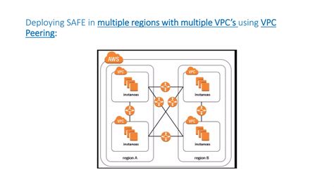 Migration Architecture Onprem Ppt