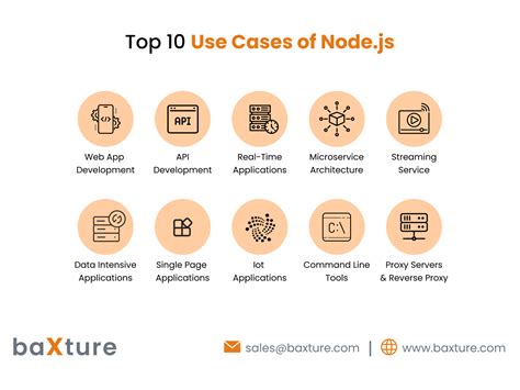 Use Cases Of Node Js Technology