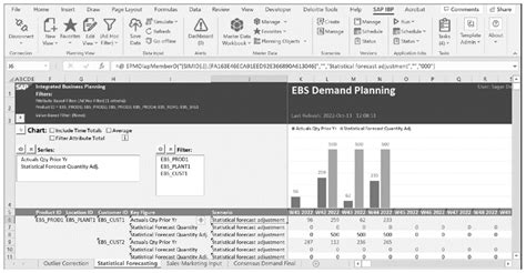 Sap Ibp Supply Planning How To Run Supply Simulations