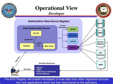 Electronic Data Access Dod At Karin Wright Blog