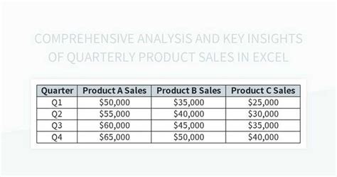 Comprehensive Analysis And Key Insights Of Quarterly Product Sales In Excel Excel Template