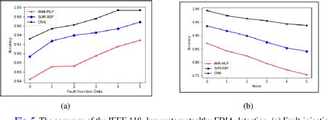 Figure 1 From Multi Label Deep Learning Classification Approach For False Data Injection Attacks