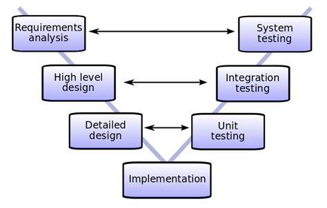 Continuous Testing Plus Devops Equals Devtestops