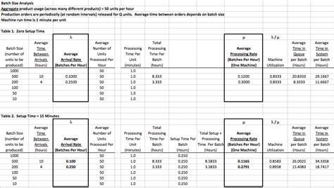 Solved In This Assignment You Will Evaluate The Effects Of