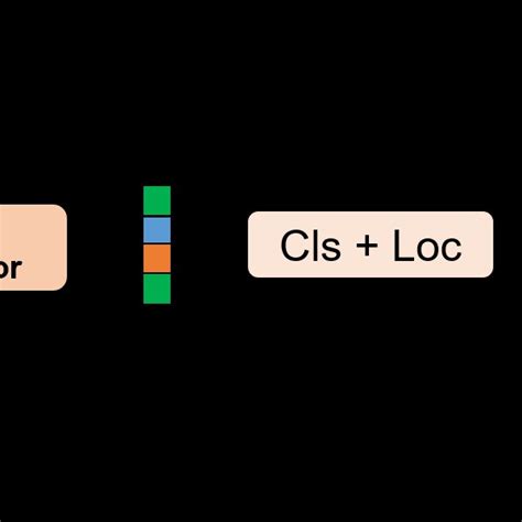 The Radnet Action Detection Model Tailored For Detection In Moving