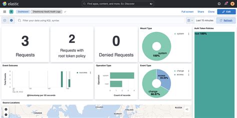 Audit Device Logs And Incident Response With Elasticsearch Vault