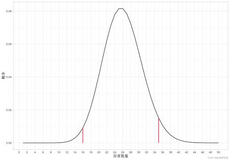 R语言风险价值：arima，garch模型滚动估计，预测var和回测分析股票时间序列 知乎
