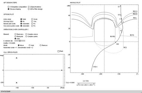 Stage 3 Loop Shaping Of The Proposed Example Download Scientific Diagram