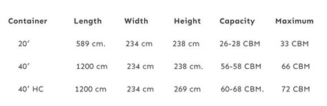 How To Select The Right Cargo Container