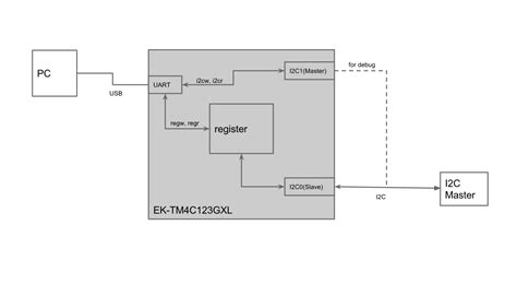 san jose tek i2c module experiment on ek tm4c123gxl