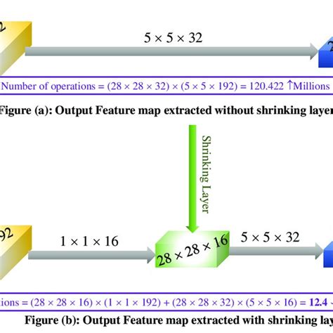 Demonstration Of The Shrinking Layer Operation Insert Zeros To The