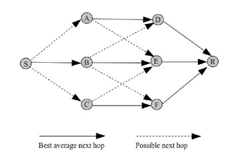 3 Anypath Forwarding Download Scientific Diagram