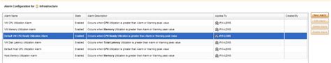 ‎adding Real Time Alarms Dell Technologies