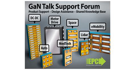 ‘gan Talk Support Forum Launches To Reduce Time To Market For High Performance Gallium Nitride