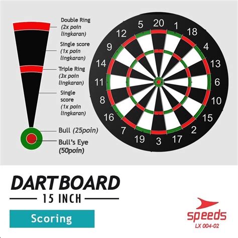Jual DART GAME BESAR Papan Dart Board MEDIUM 15 LX004 2 TEBAL12MM Indonesia Shopee Indonesia