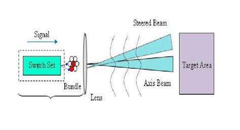 Proposed Transmitter System Download Scientific Diagram