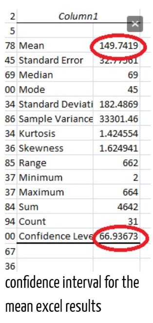 Confidence Interval Formula TRUNG TÂM GIA SƯ TÂM TÀI ĐỨC