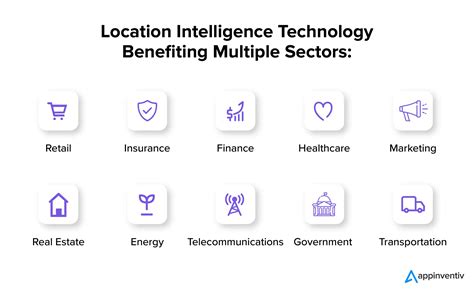 Discovering Strategic Insights With Location Intelligence For Enterprises