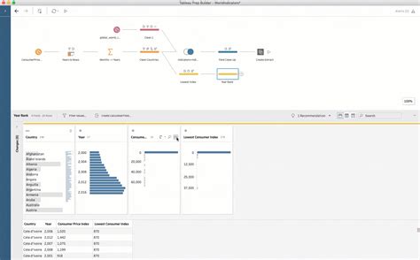 New In Tableau Prep Visual Level Of Details And Analytic Functions Support